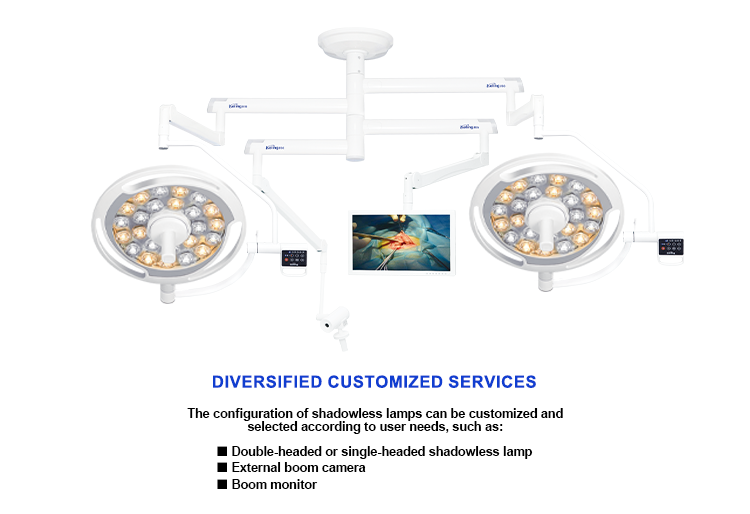 The Advantages of Surgical Light No Shadow in Modern Operating Rooms ...
